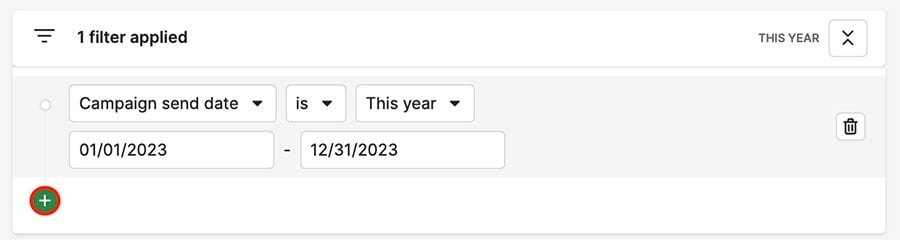 Campaigns Insights - Knowledge Base | Pipedrive